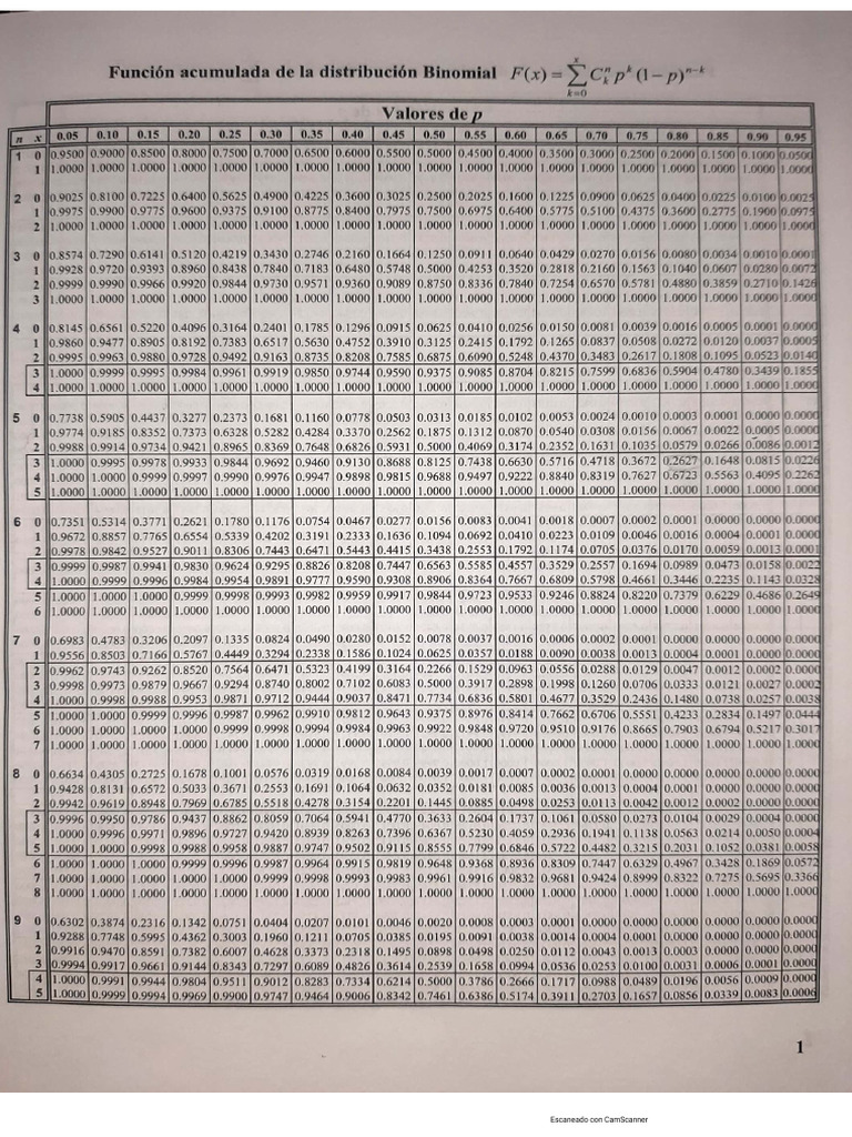 Tablas de Estadística | PDF