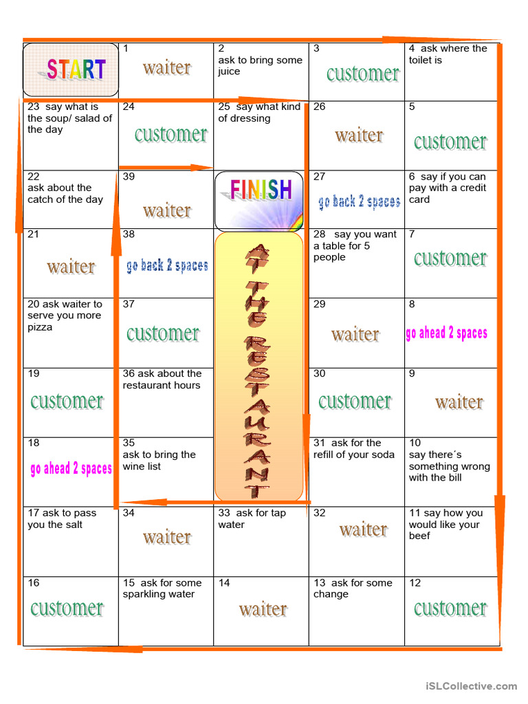 Restaurant Communication Board Game | PDF | Tableware | Waiting Staff