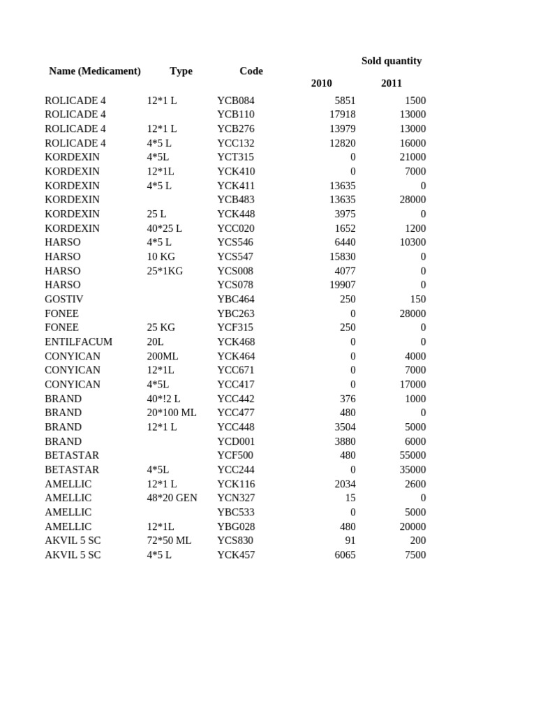 1.basic of Storing Data-Examples-Empty 2 | PDF