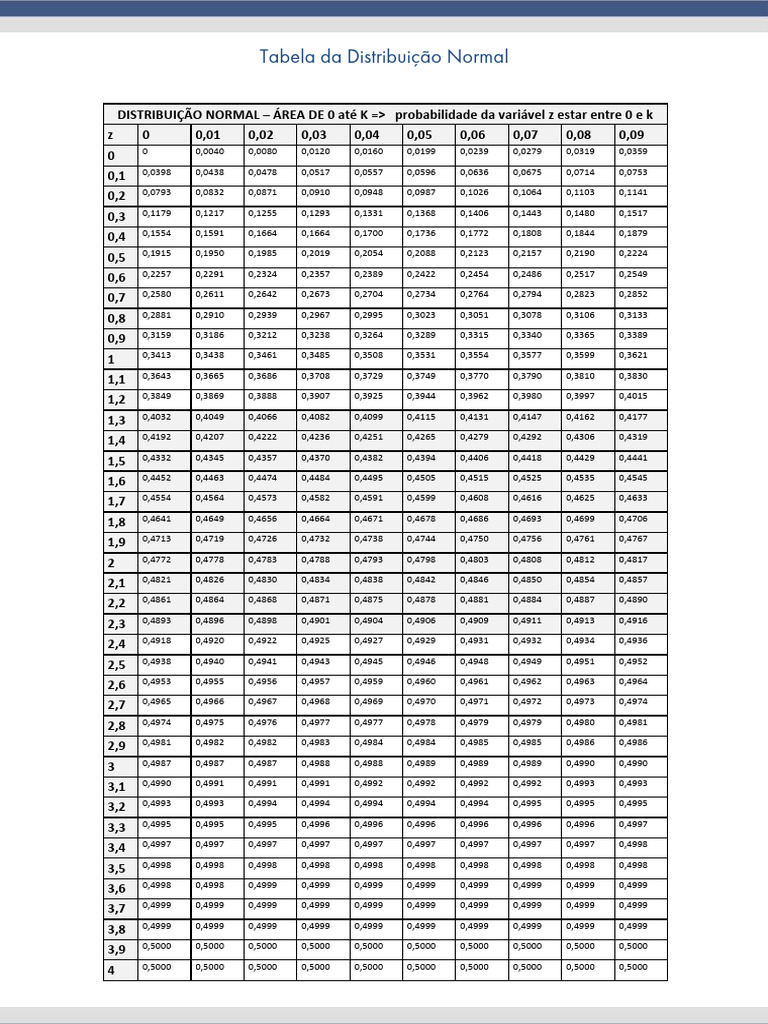 Tabela Da Distribuicao Normal | PDF