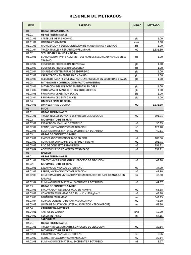 Ejemplo de Resumen de Metrados | PDF | Equipo | Tecnología