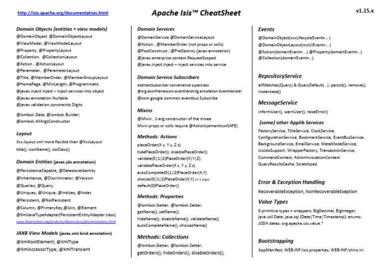Isis Cheat Sheet | PDF