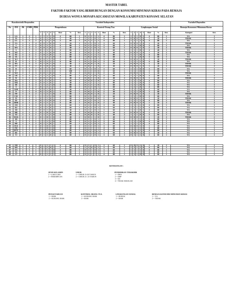 Tabel Statistik Icha | PDF
