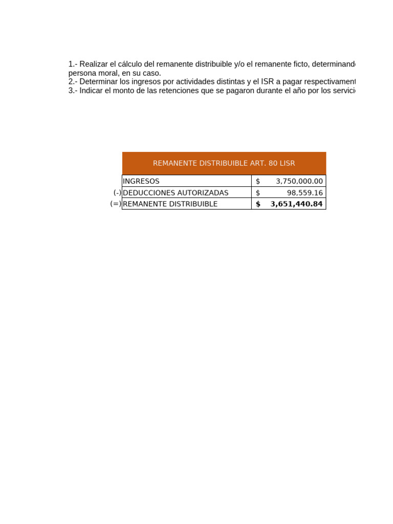 Cálculo Del Remanente Distribuible Yo El Remanente Ficto | PDF