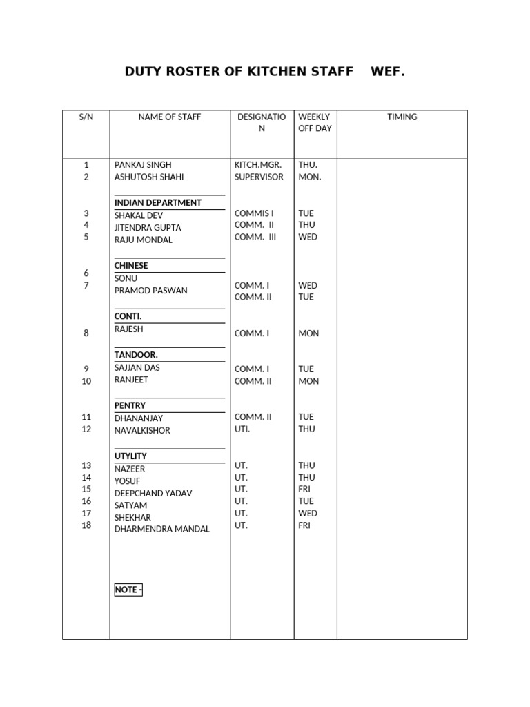 Duty Roster of Kitchen Staff WEF | PDF