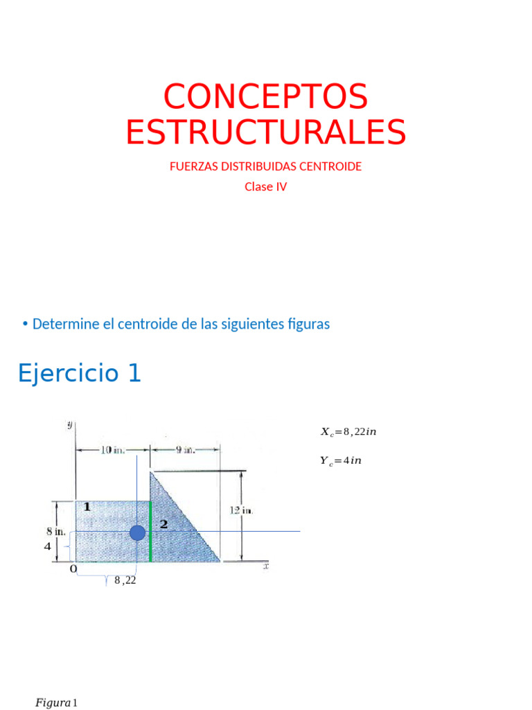 CONCEPTOS ESTRUCTURALES 004 (2021) Fuerzas Distruidas Centroides ...