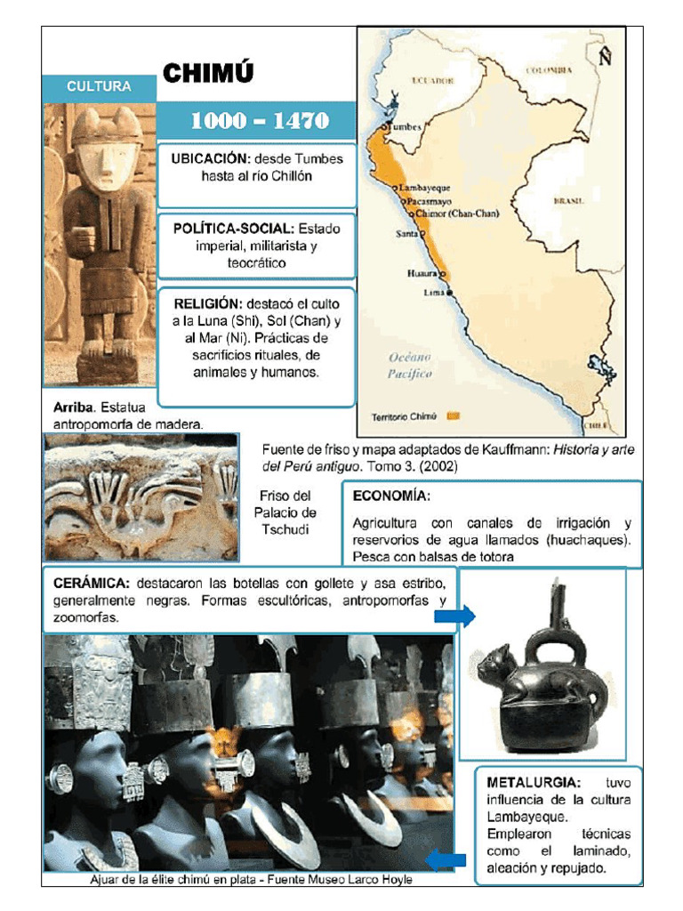Infografía Chimú | PDF