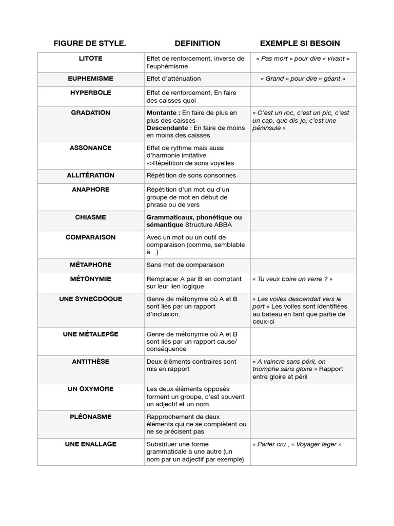 Figures de style | PDF