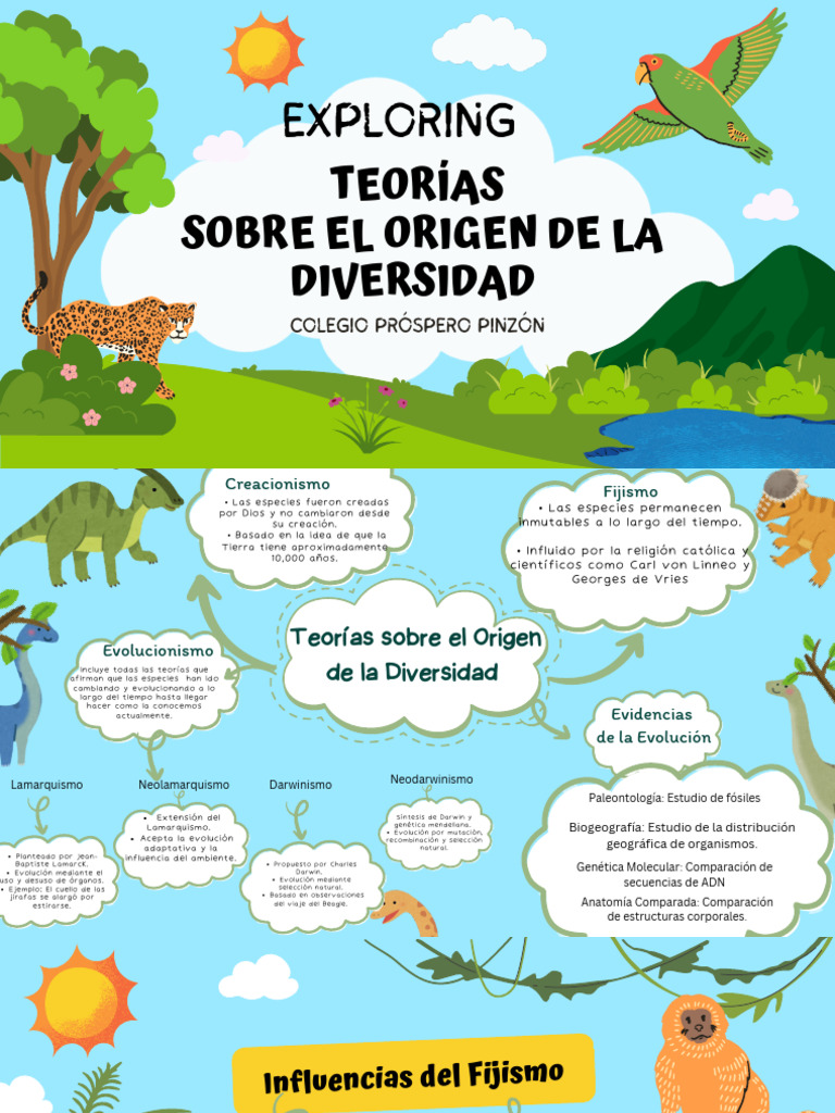 Mapa Conceptual Teorias Del Origen de La Biodiversidad | PDF