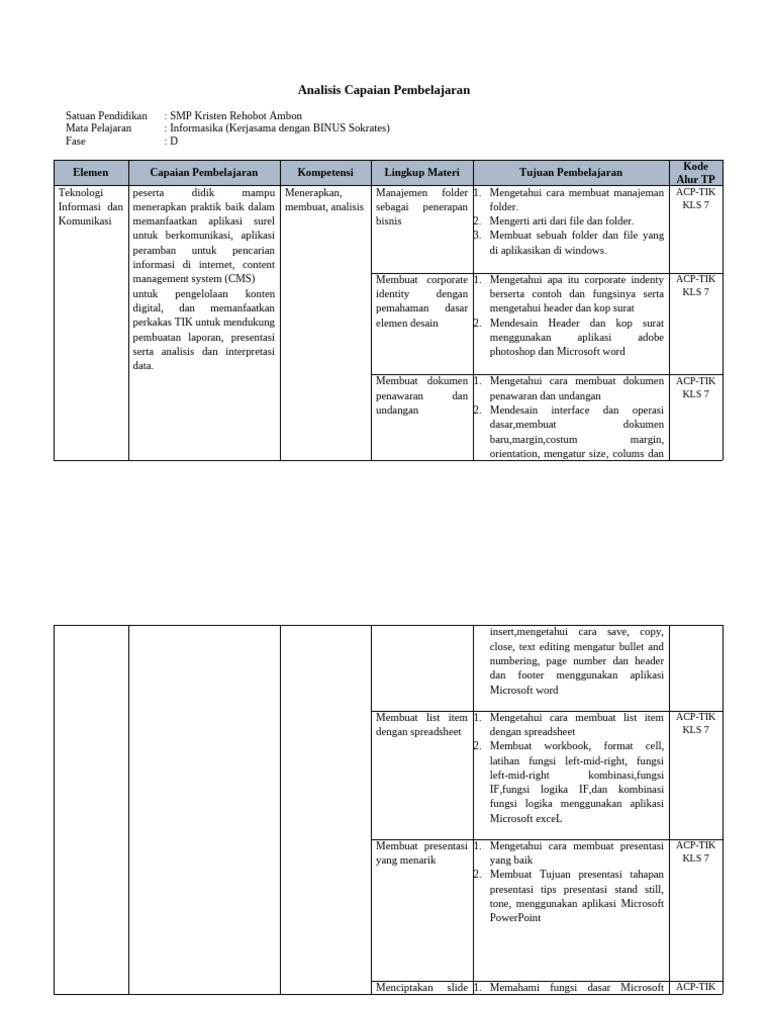 CP Dan Tp-Informatika - Binus Sokrates | PDF