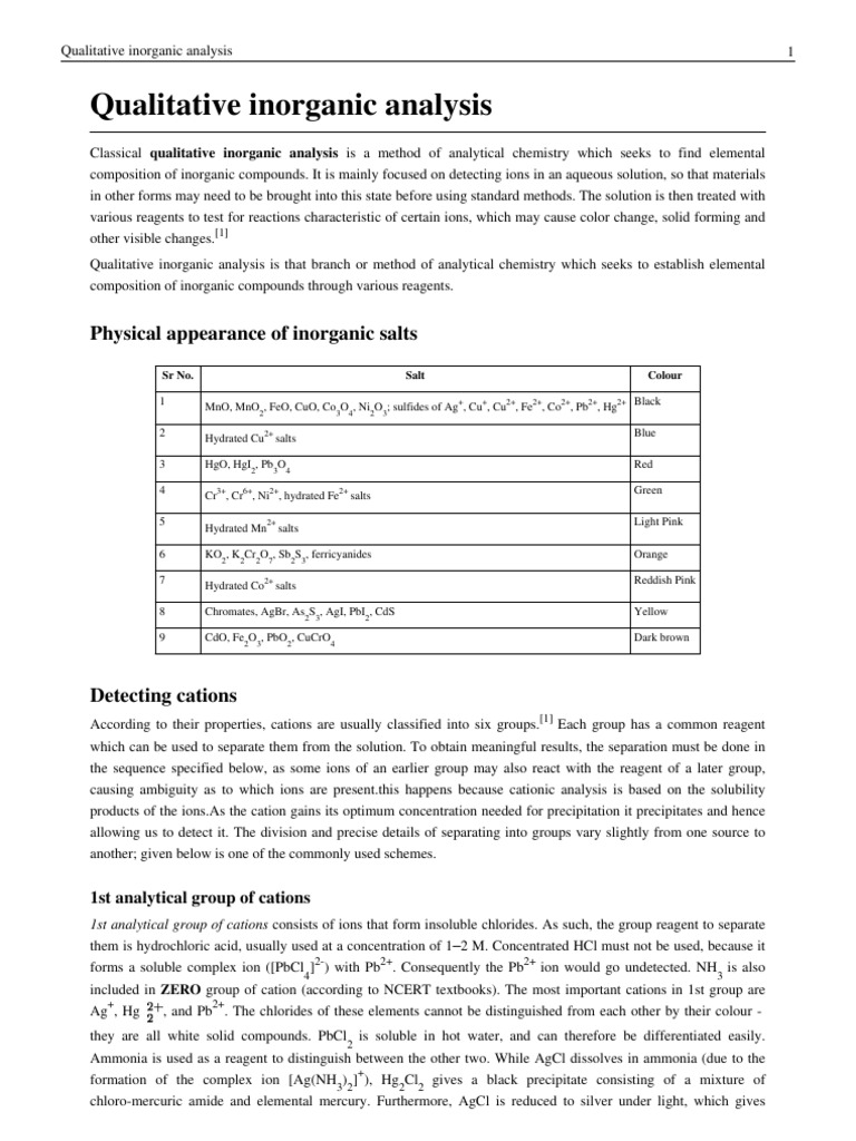 Qualitative Analysis | Chemical Substances | Chemical Compounds
