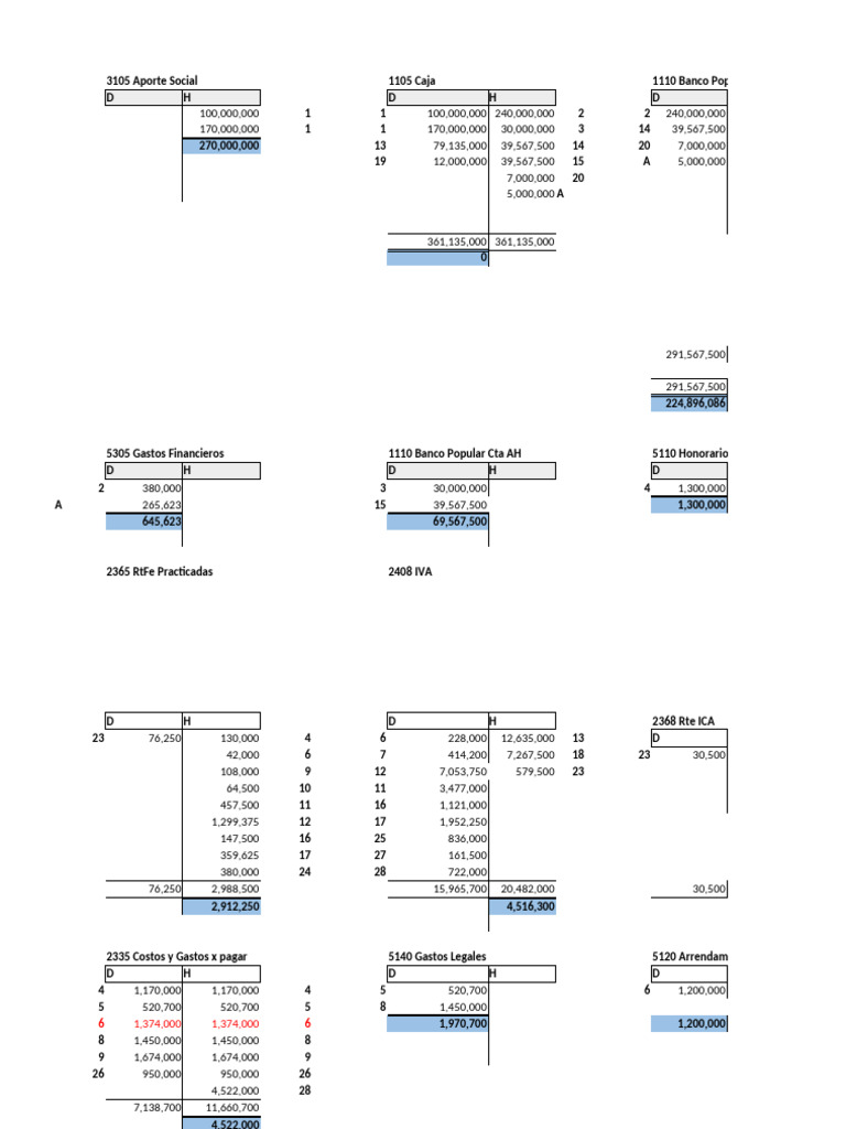 Activida 7 Taller Ciclo Contable | PDF