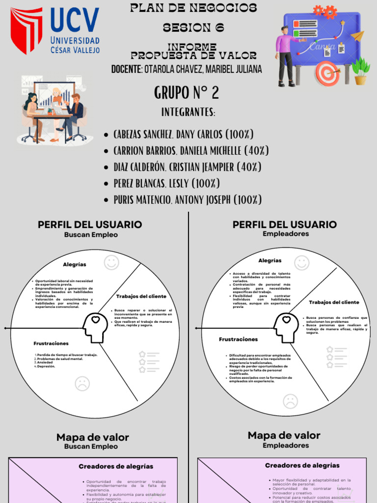 GRUPO+2+-+Propuesta+de+valor+-+sesi%C3%B3n+6 | PDF