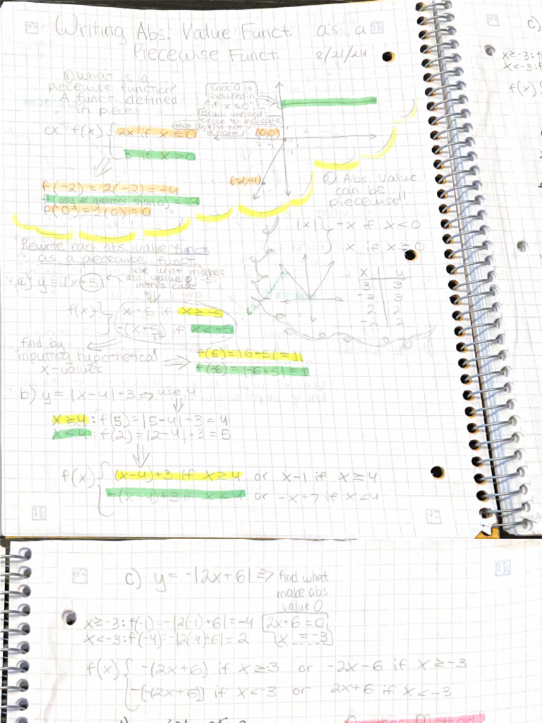 Algebra Two Absolute Value Functions Notes | PDF