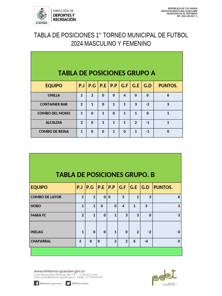 tabla de posiciones futbol | PDF
