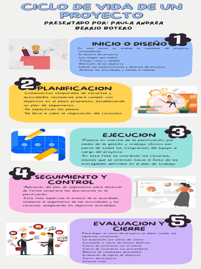 Infografia Ciclo De Vida De Un Proyecto Pdf
