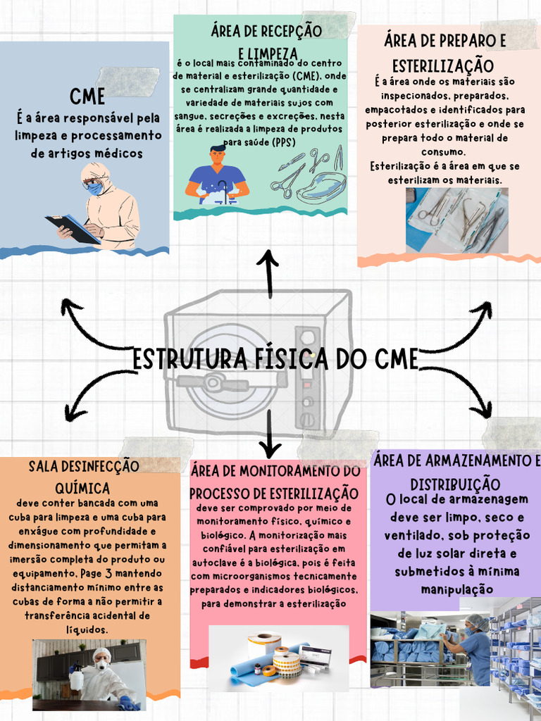 Colorful Creative Mind Map Graph A4 Document | PDF
