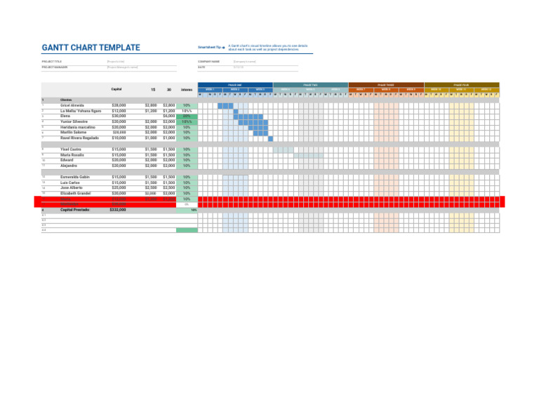 Gantt Chart - Gantt Chart | PDF