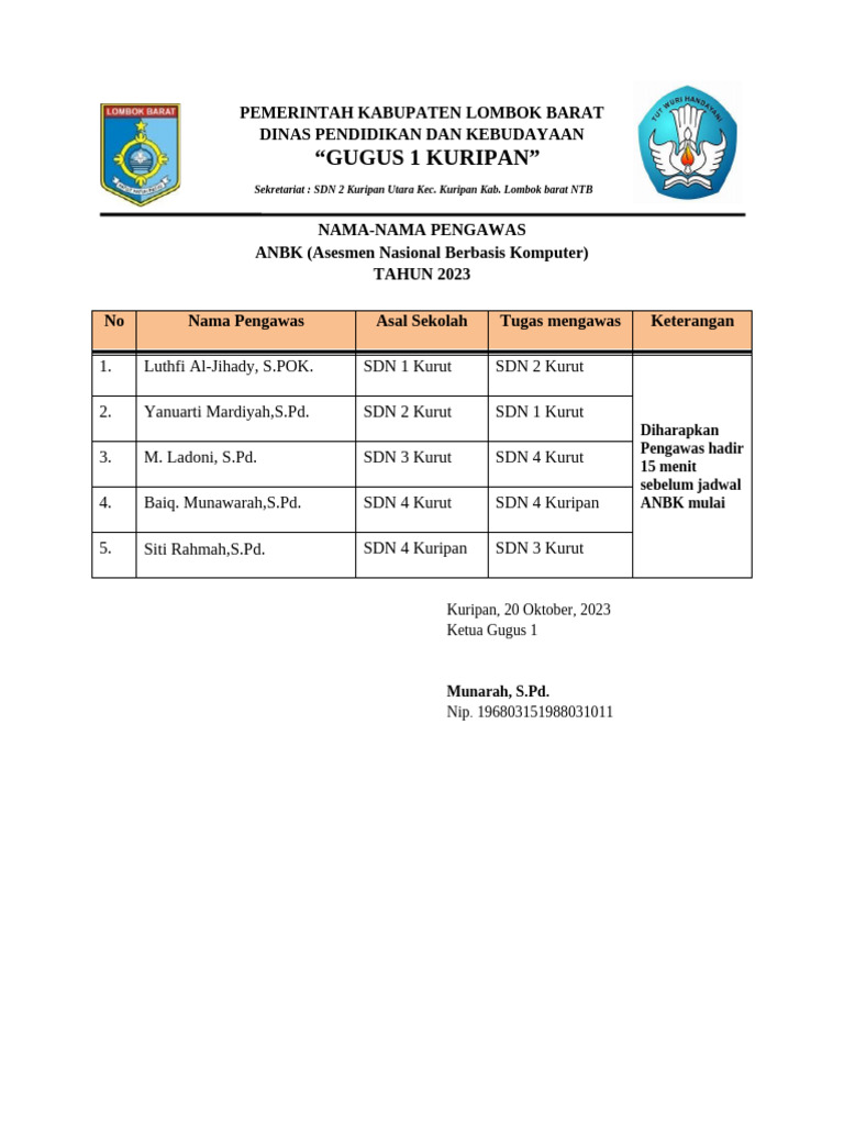 Pengawas Anbk Gugus 1 | PDF