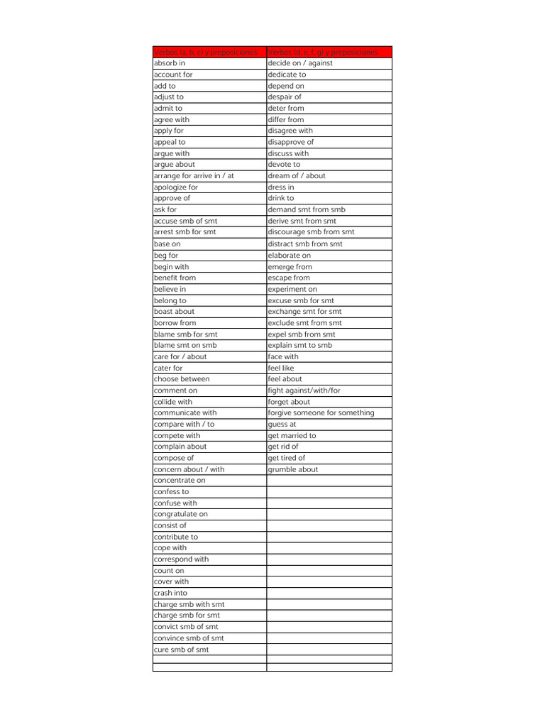 Verbos y Preposiciones | PDF