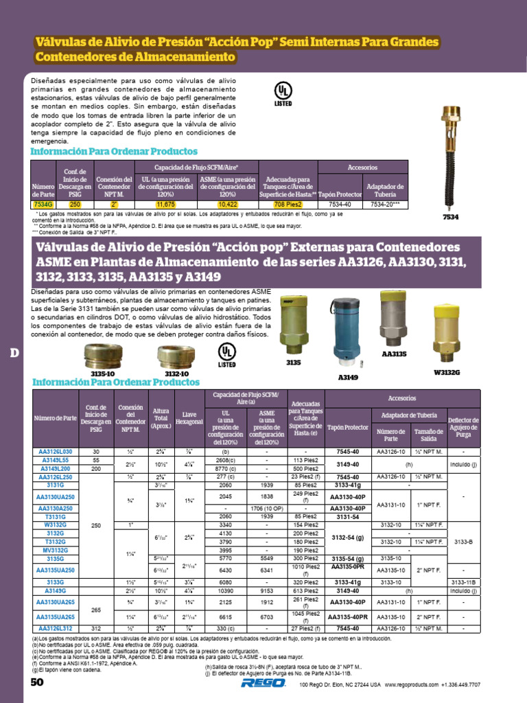 7534G Valvula de Seguridad (Rego) | PDF