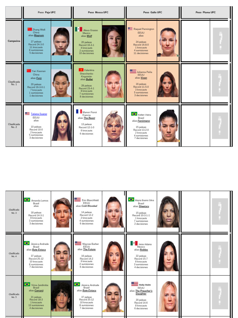 Campeonas de Ufc - Femenil - 2 | PDF | Artes marciales mixtas ...