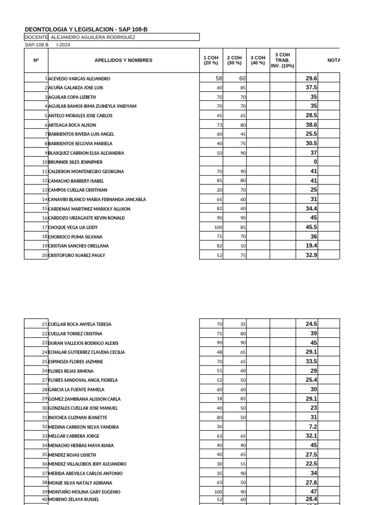 Notas SAP 108 - B - 2024 | PDF
