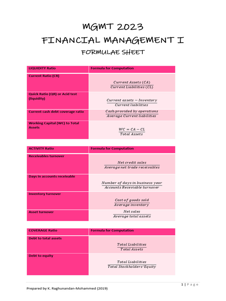 MGMT 2023 Formulae Sheet | PDF