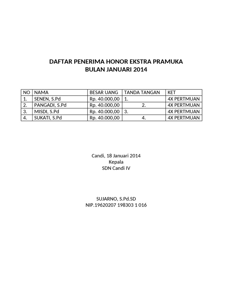 Daftar Penerima Honor Ekstra Pramuka | PDF