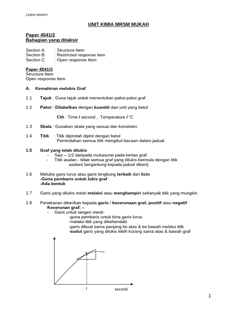 Chem Graph Pdf