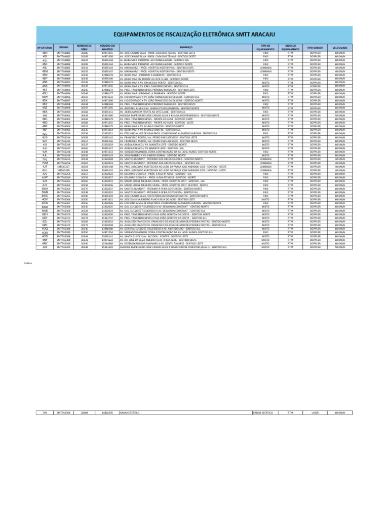 Equipamentos de Fiscalizacao Eletronica SMTT Aracaju | PDF