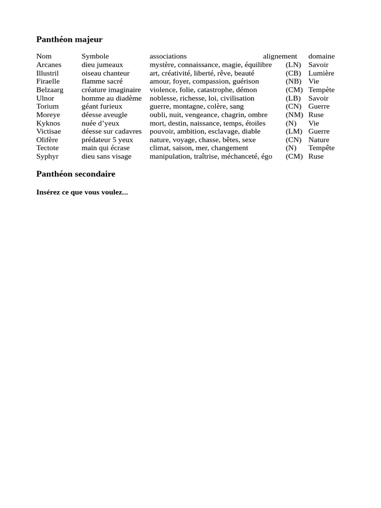 Panthéon Du Scenar dd5 | PDF