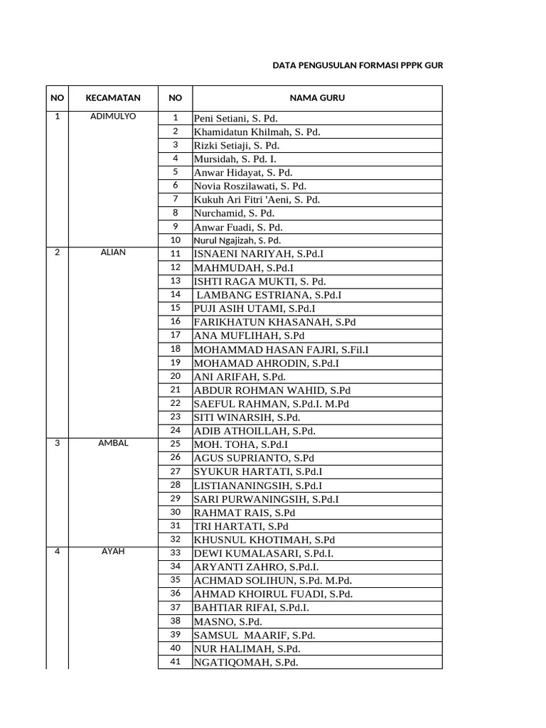 Data Gpai Se Kabupaten | PDF