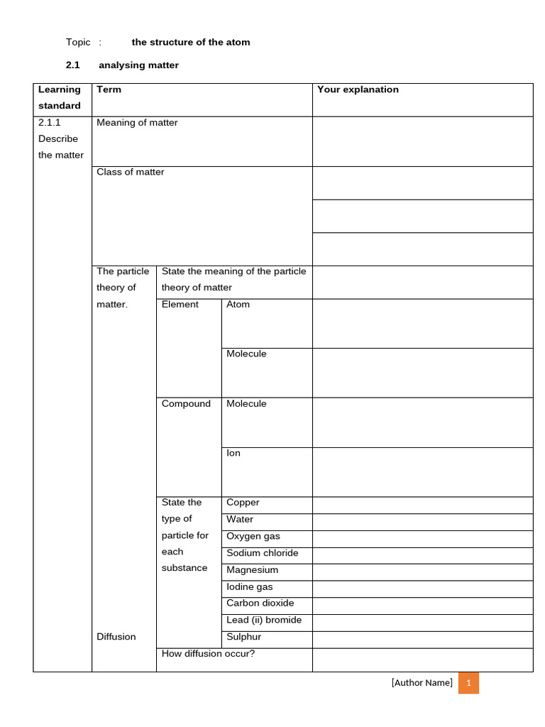 DSKP f4 Pre Learning Note 2019 | PDF