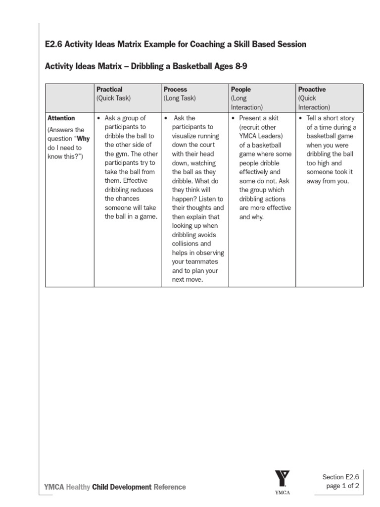 Activity Ideas Matrix Example Driblling A Basketball | PDF Activity Ideas Matrix Example Driblling A Basketball | PDF