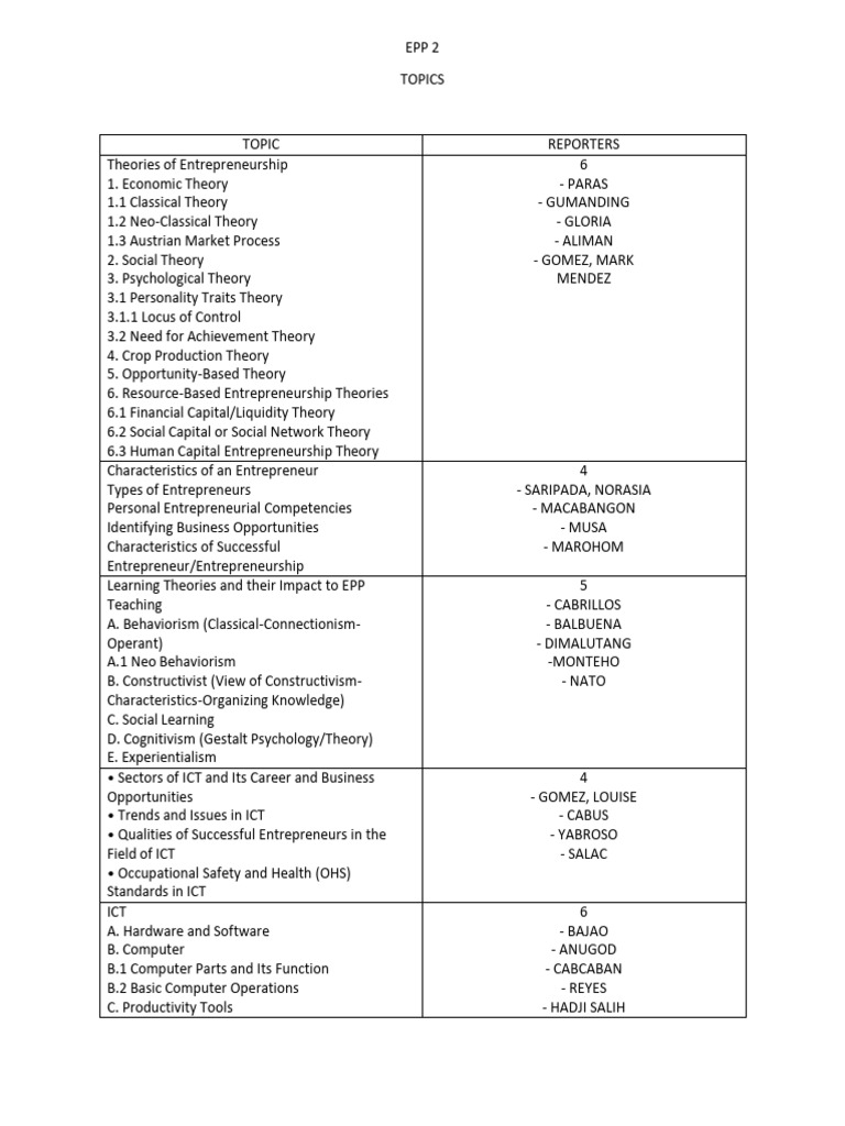 Epp 2 Topics | PDF