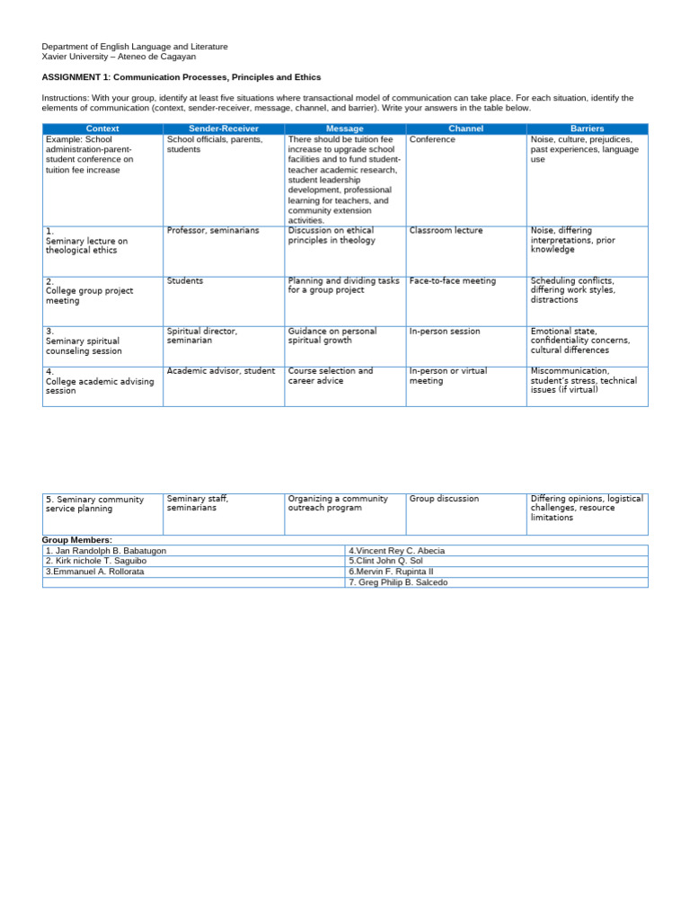 Ass 1 - Communication Principles | PDF | Seminary | Communication