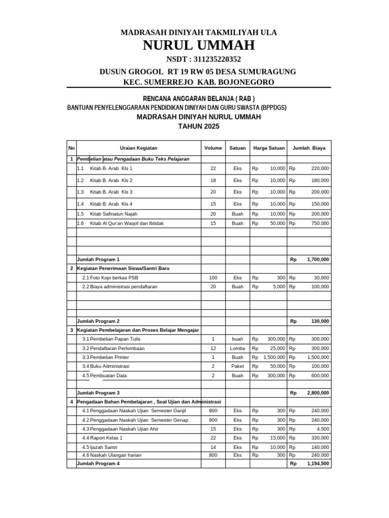 Contoh Rab Usulan 2025 | PDF