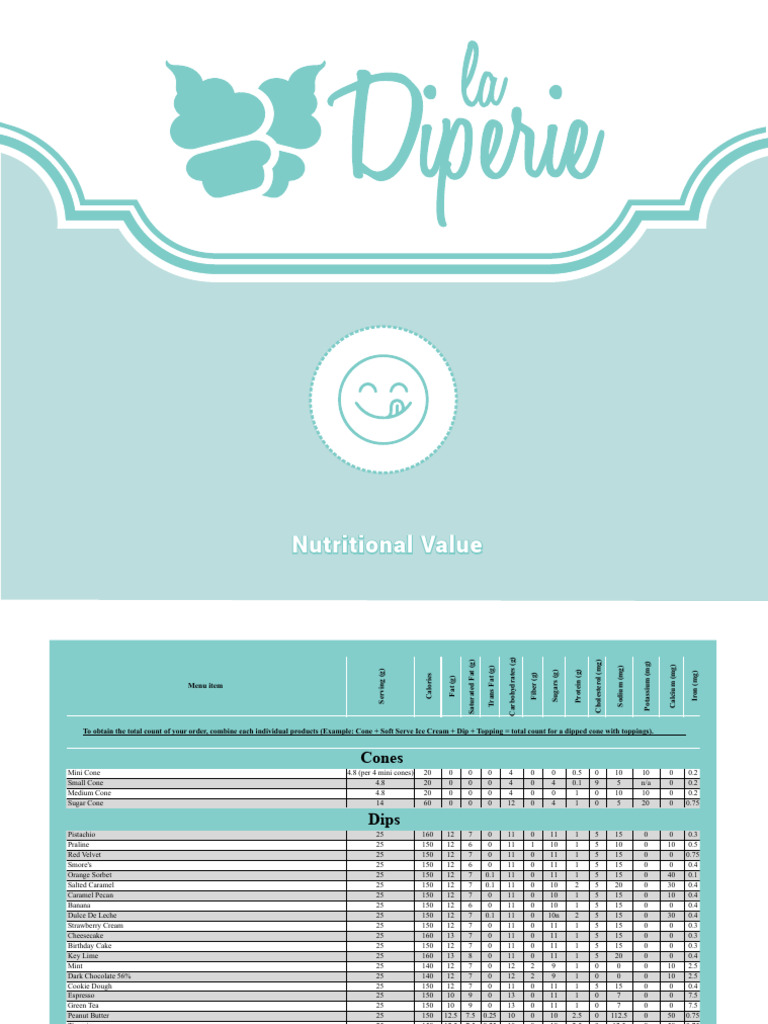 Nutritional Value English | PDF