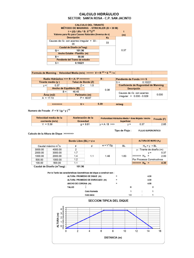 Seccion Tipica Del Dique | PDF