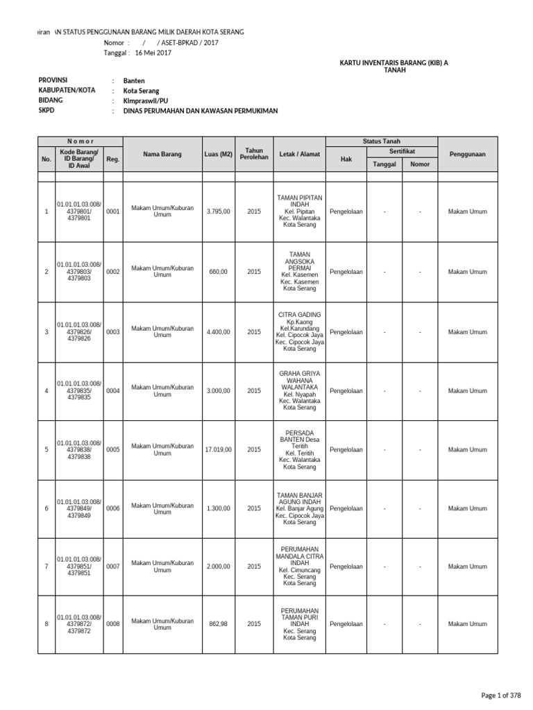 Daftar Aset 2018 1 | PDF