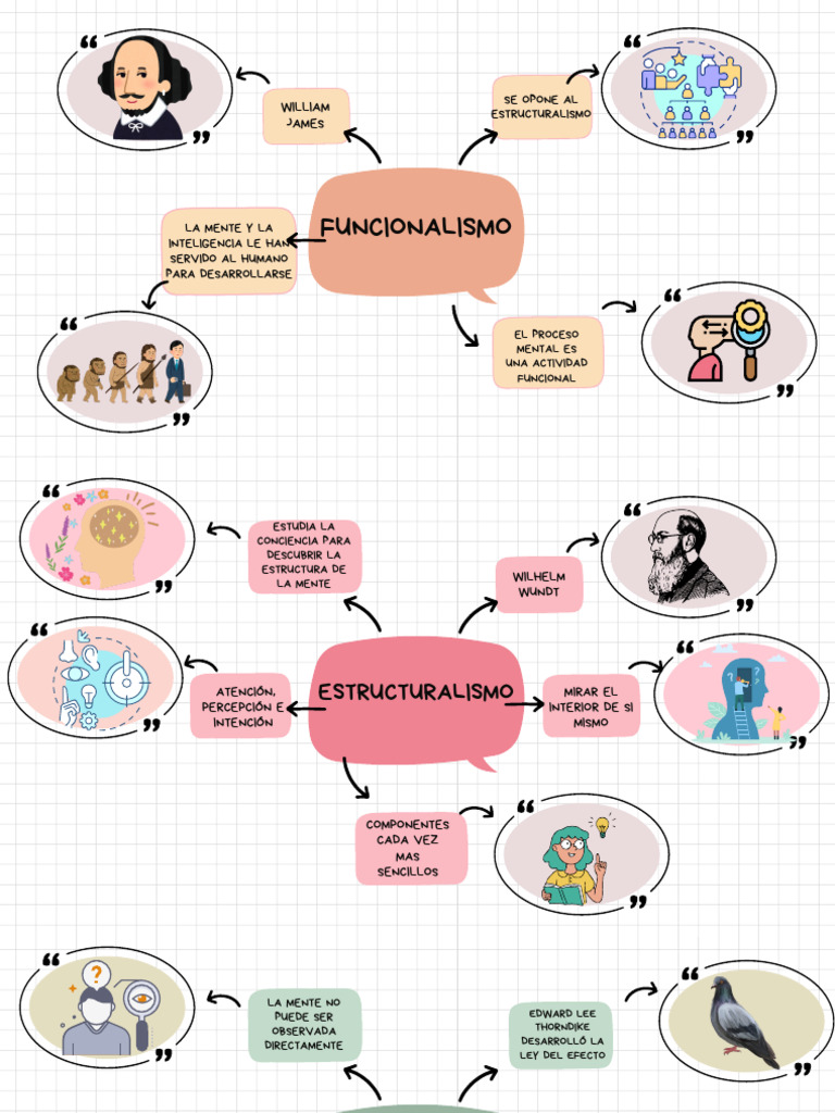 White and Pink Simple Mind Map Brainstorm | PDF