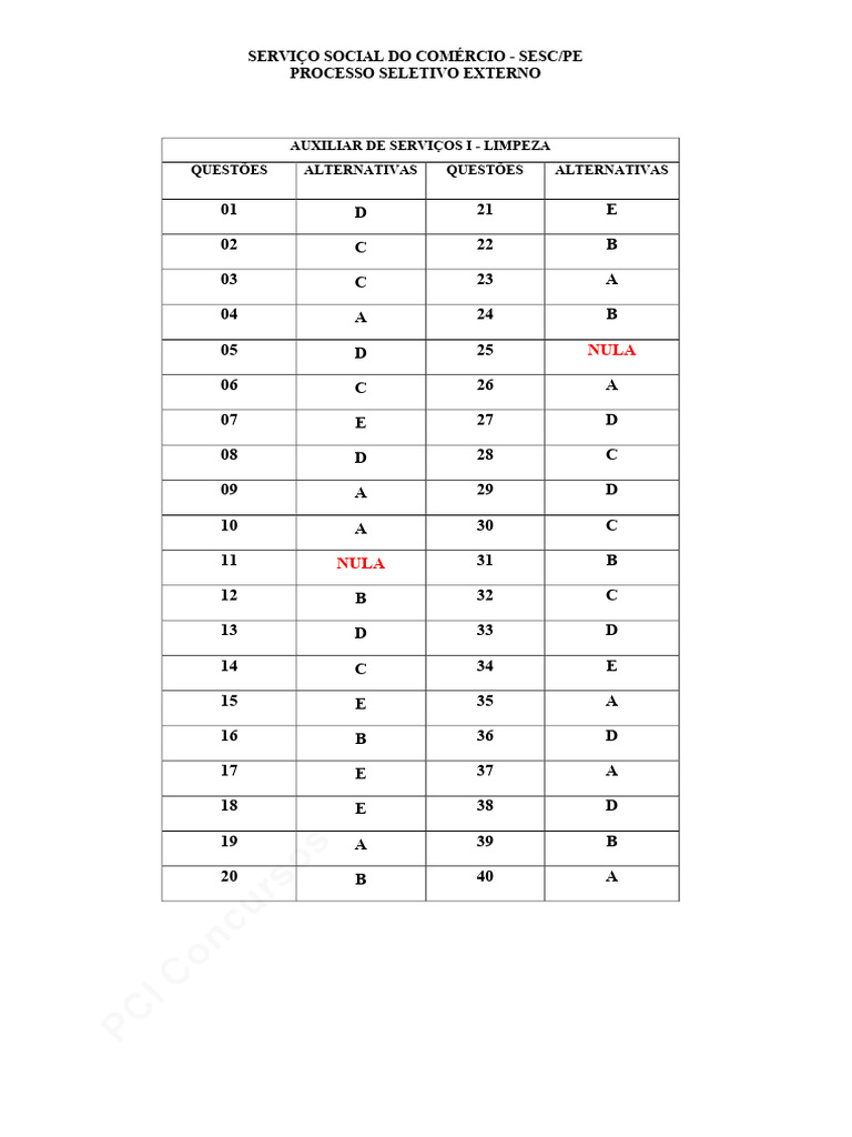 Gabaritos Definitivos | PDF