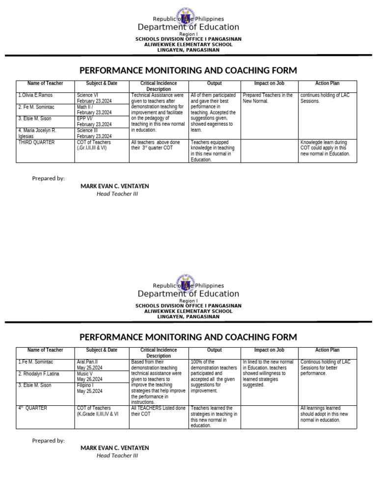 Performance Monitoring and Coaching Form | PDF