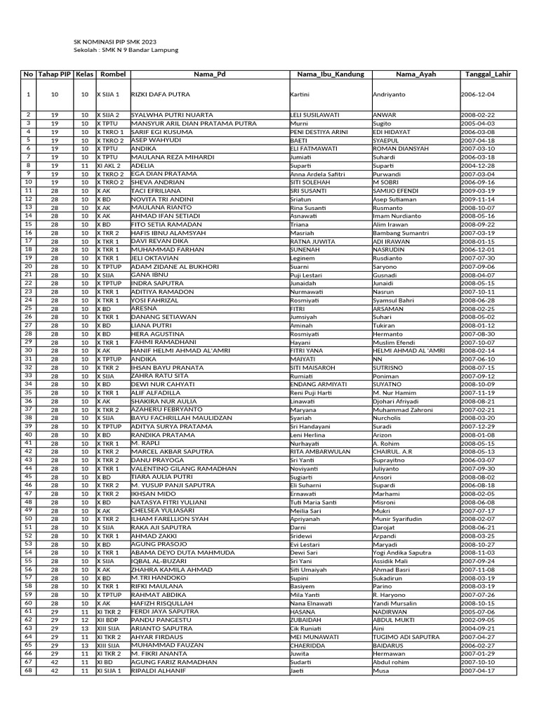 Data Excel Pip Des 2023 | PDF