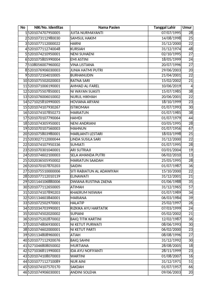 Data Pasien | PDF