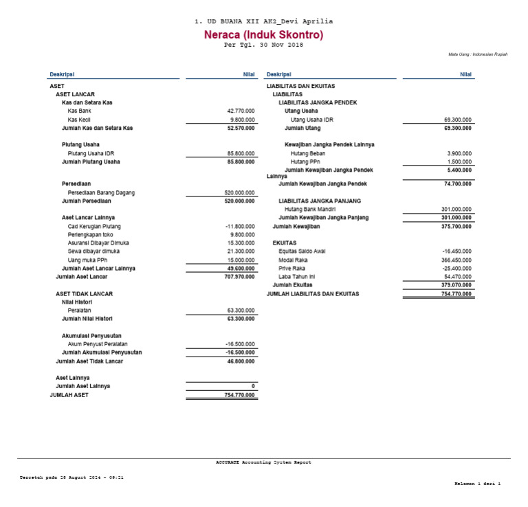 Neraca - Induk - Skontro - 30 Nop 2018 | PDF