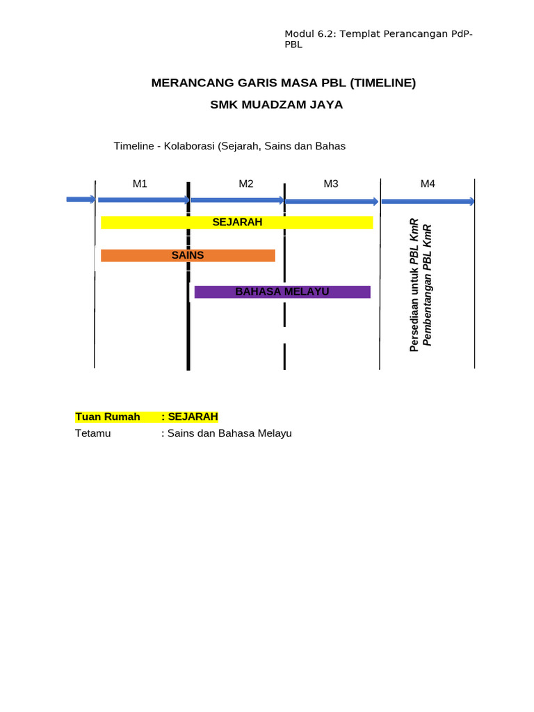 JADUAL GARIS MASA PELAKSANAAN KMR PBL (TIMELINE) | PDF