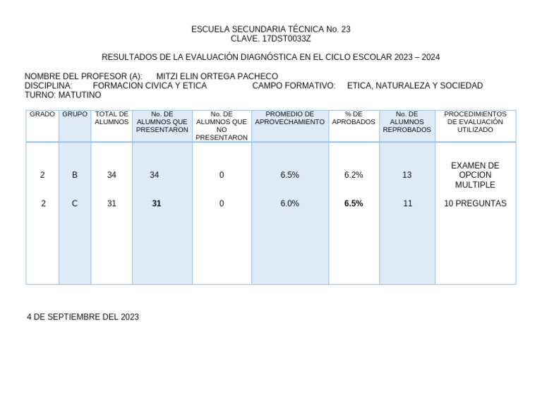 Formato Análisis de Resultados Exdiagnóstico MATU | PDF
