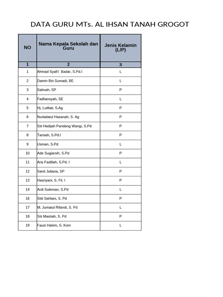 Ceklis RPP Akreditasi 2023 | PDF